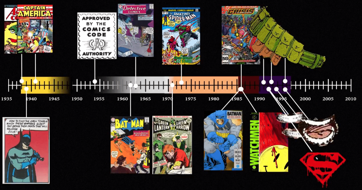 Golden Age -Ages Of Comic Books Explained (Part 1) • Comic Book Addicts